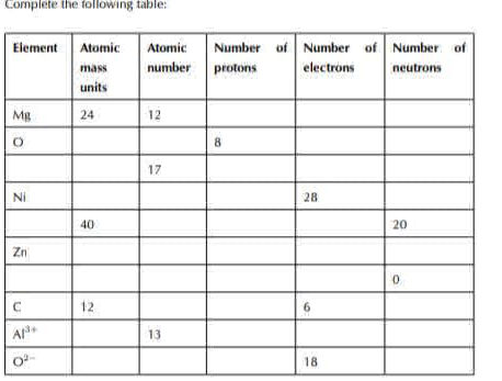 Complete the following table: | Element | | StudyX