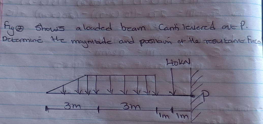 Fig 2 shows a loaded beam cantilevered out | StudyX
