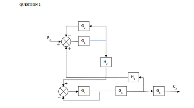 QUESTION 2 Diagram of a control system with | StudyX