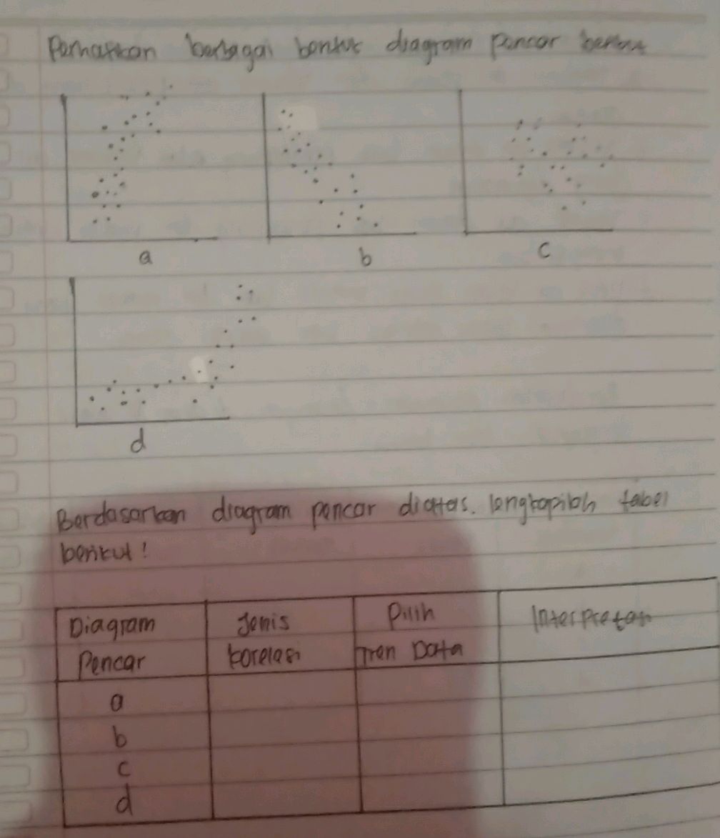 Perhatikan berbagai bentuk diagram pancar | StudyX