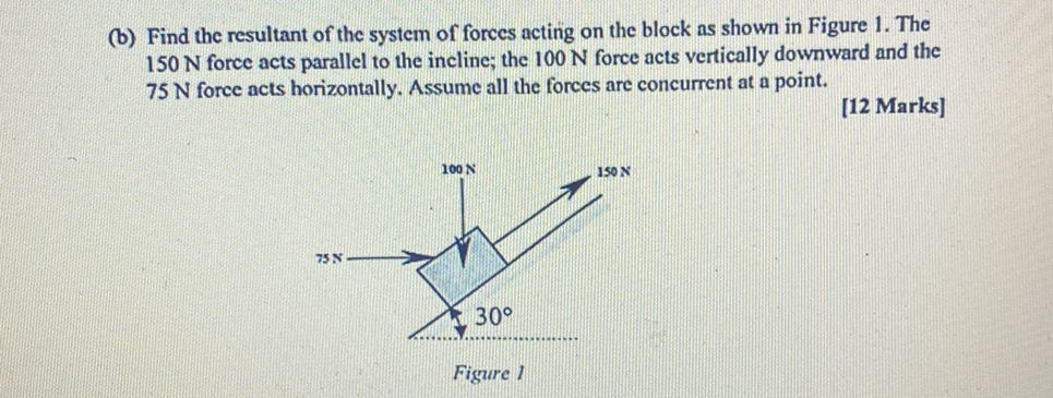 (b) Find the resultant of the system of | StudyX