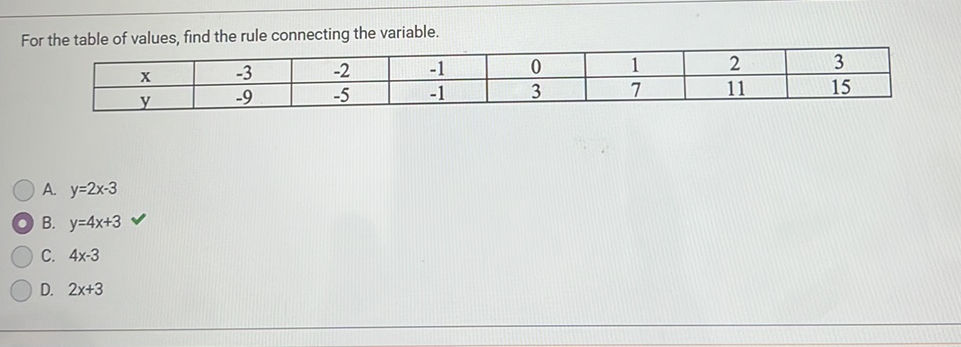 For the table of values, find the rule | StudyX