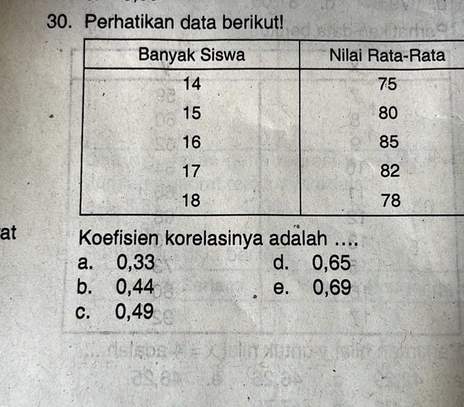 Perhatikan data berikut! | Banyak Siswa | | StudyX