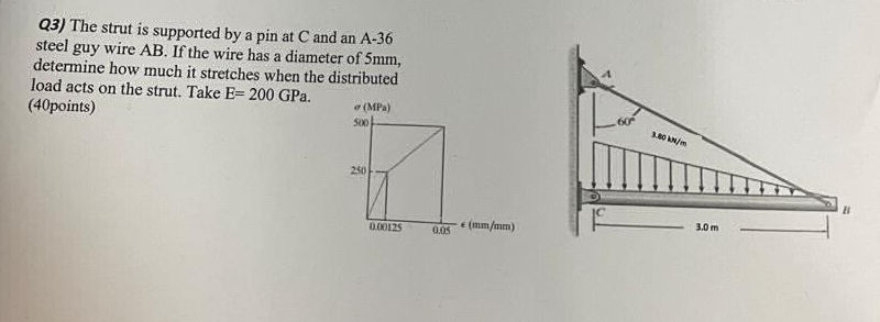 Q3) The strut is supported by a pin at C and | StudyX