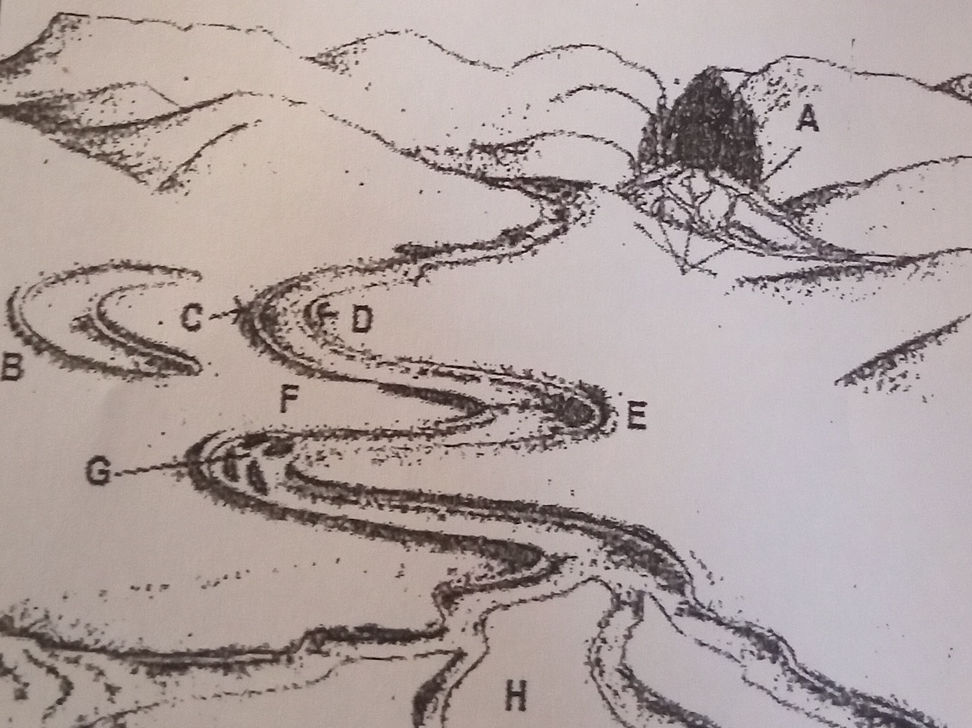 The image shows a diagram of a river and its | StudyX