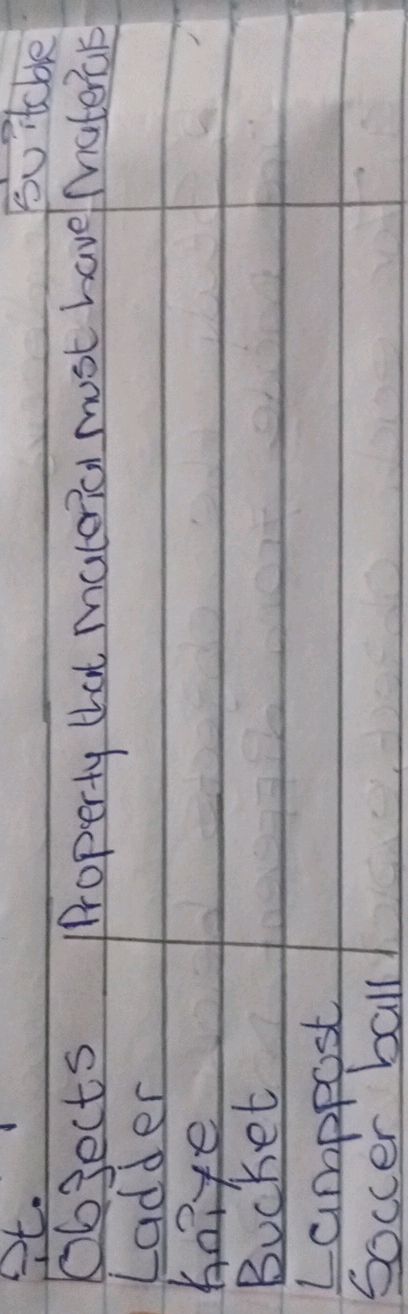 Objects | Property that material must have | StudyX