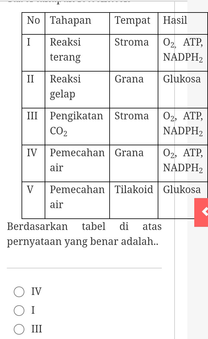 No | Tahapan | Tempat | Hasil | | StudyX
