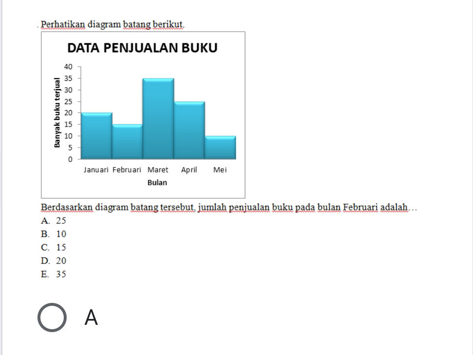 Perhatikan diagram batang berikut. DATA | StudyX