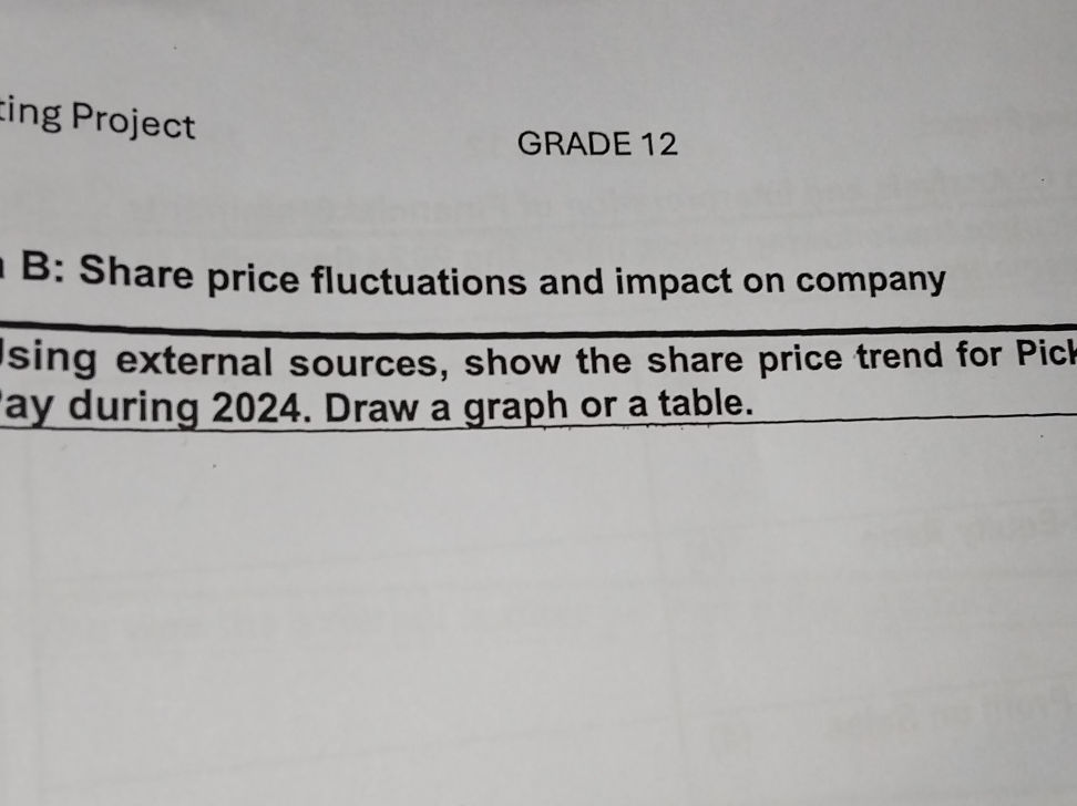 B: Share price fluctuations and impact on