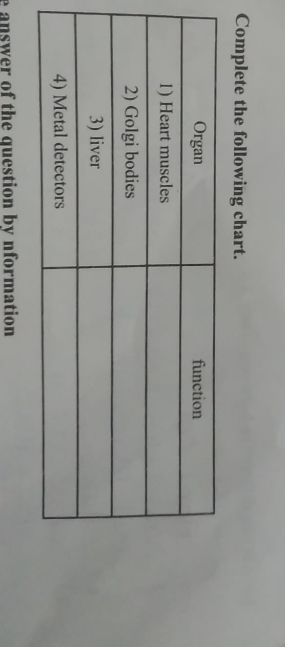 Complete the following chart. | Organ | | StudyX