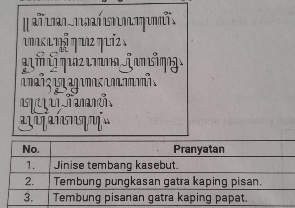 | No. | Pranyatan | |---|---| | 1. | Jinise | StudyX