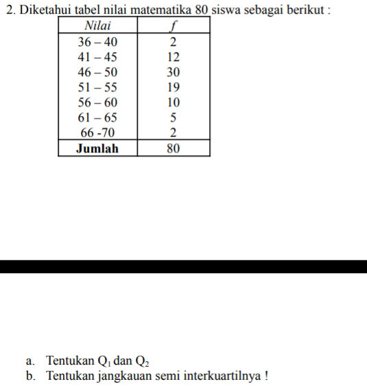 Diketahui tabel nilai matematika 80 siswa | StudyX