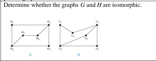 Determine whether the graphs G and H are | StudyX