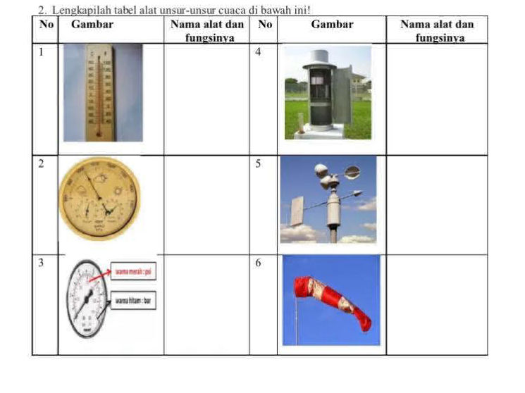 2. Lengkapilah tabel alat unsur-unsur cuaca | StudyX