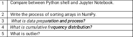 1 Compare between Python shell and Jupyter | StudyX