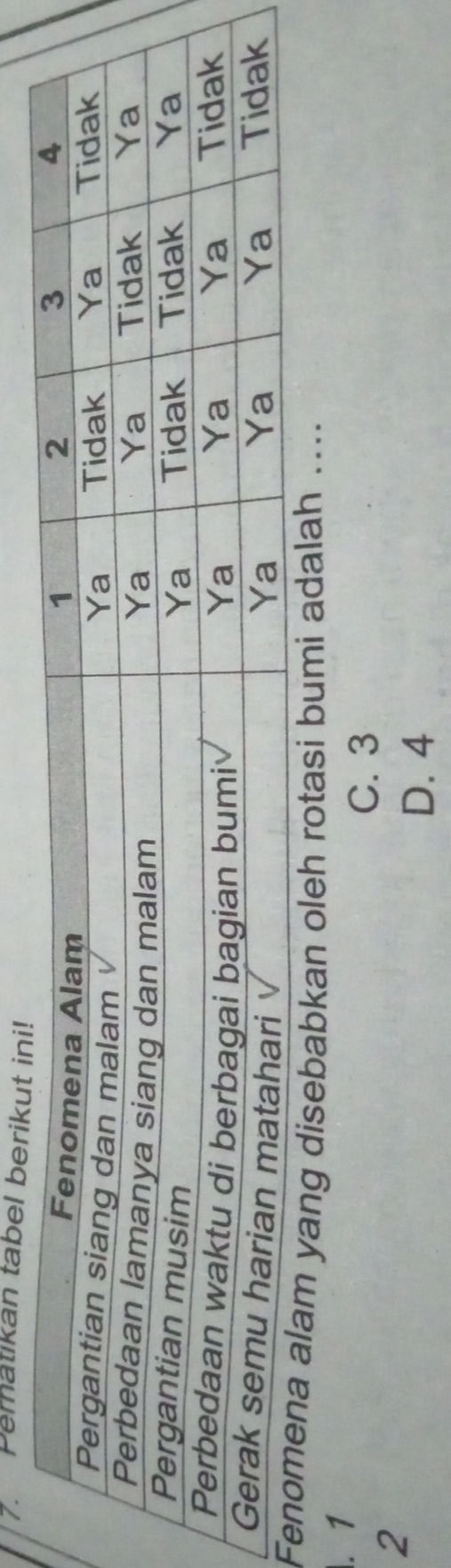 Perhatikan tabel berikut ini! | Fenomena | StudyX