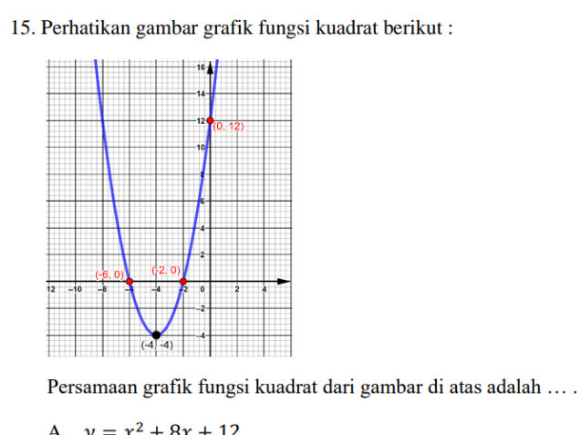 Perhatikan gambar grafik fungsi kuadrat | StudyX
