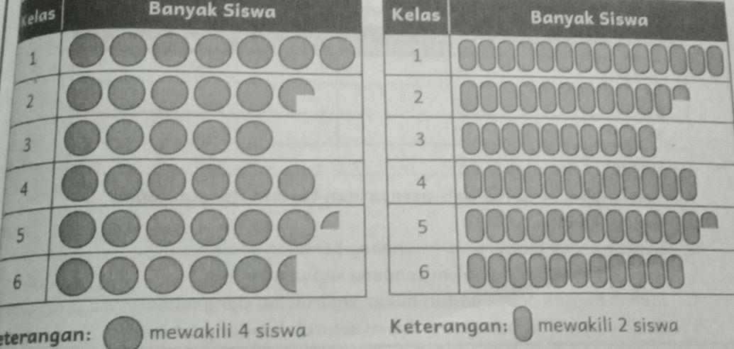 The image contains two tables representing | StudyX