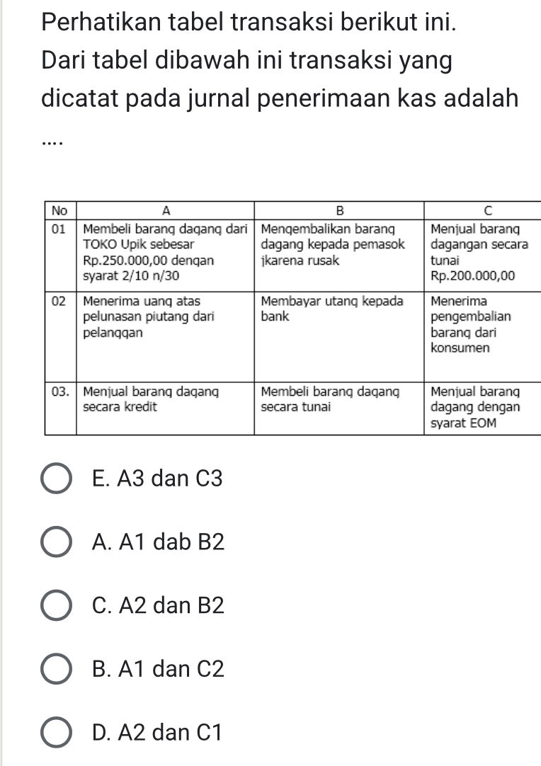 Perhatikan tabel transaksi berikut ini. Dari | StudyX