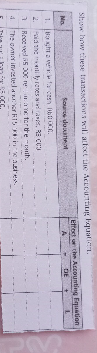 Show how these transactions will affect the | StudyX