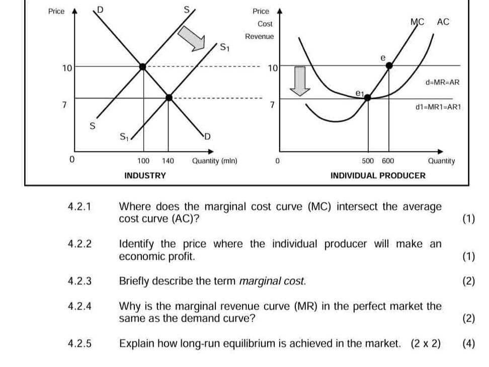 4.2.1 Where does the marginal cost curve | StudyX