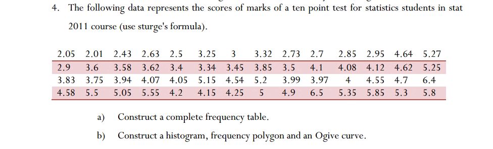 4. The following data represents the scores | StudyX