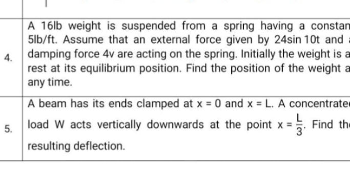 4. A 16lb weight is suspended from a spring | StudyX