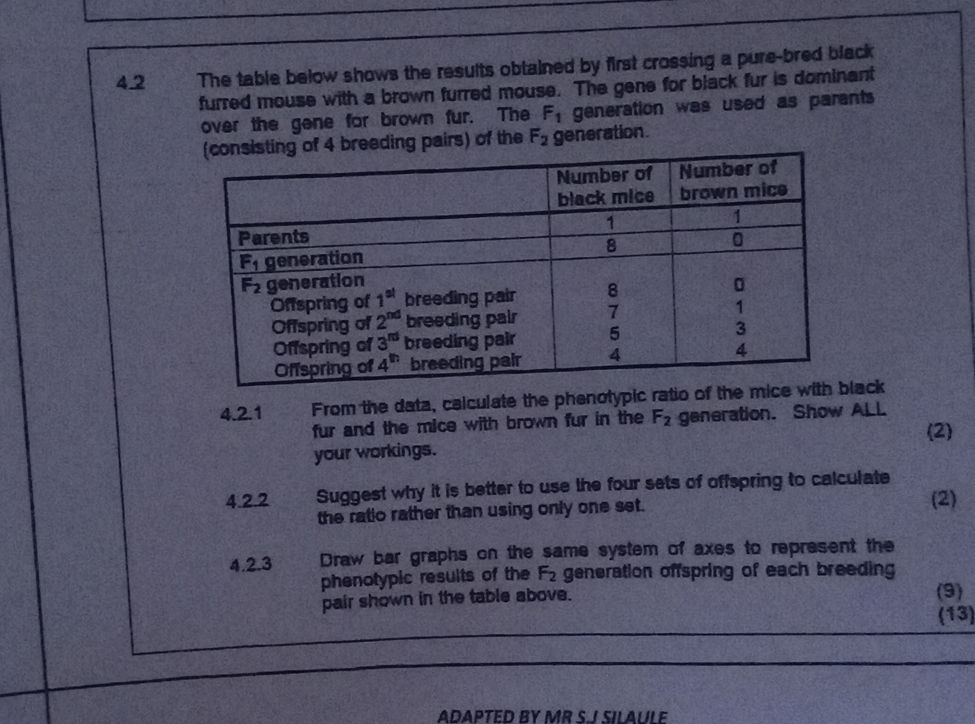 The table below shows the results obtained | StudyX