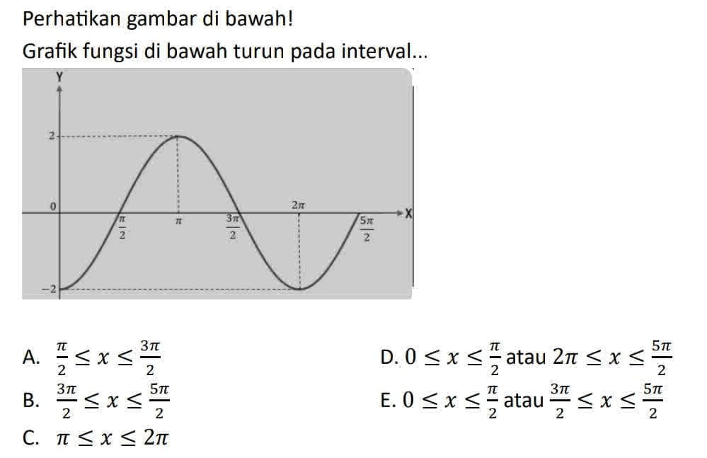 Perhatikan gambar di bawah! Grafik fungsi | StudyX