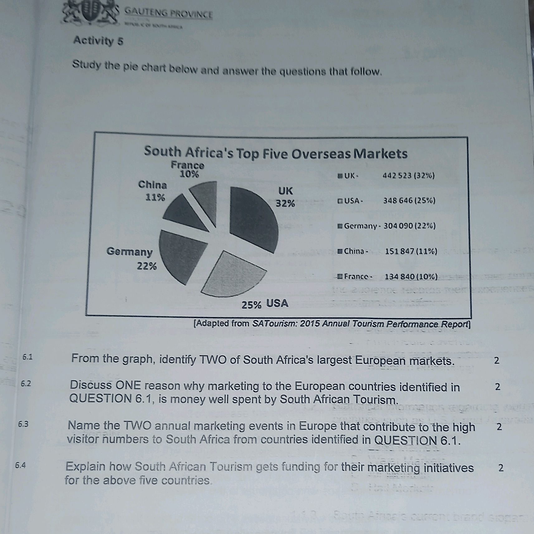 Study the pie chart below and answer the | StudyX