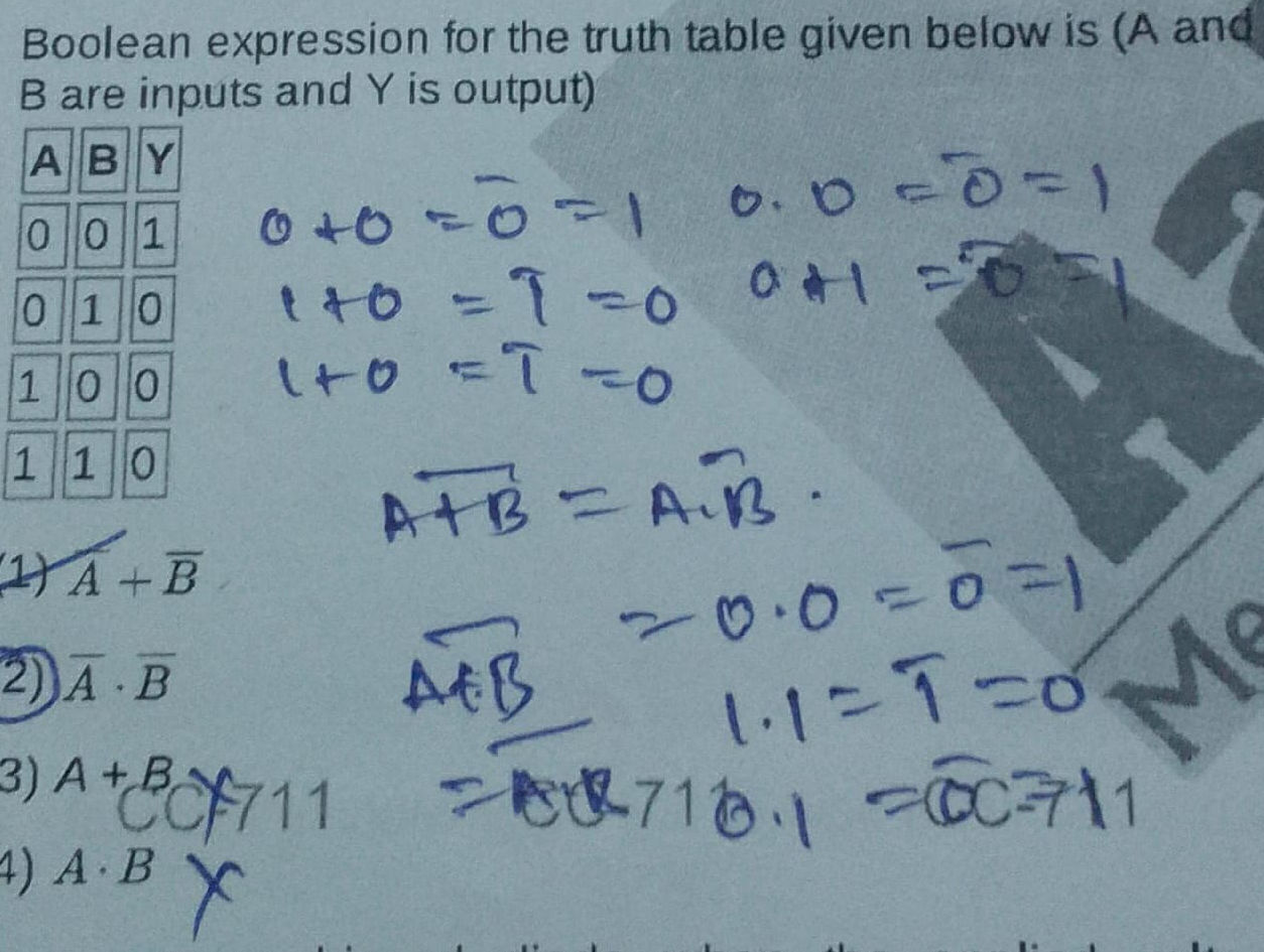 Boolean expression for the truth table given | StudyX