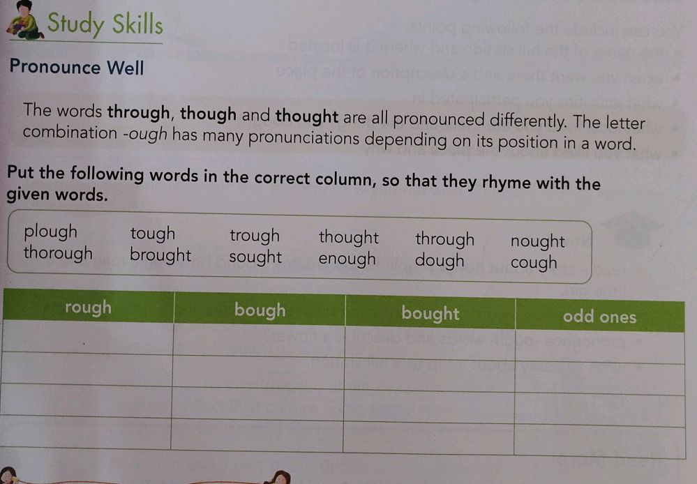 Put the following words in the correct | StudyX