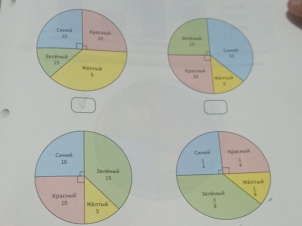 The image contains four pie charts. The | StudyX