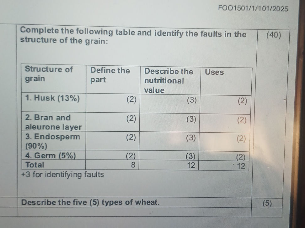 Complete the following table and identify | StudyX