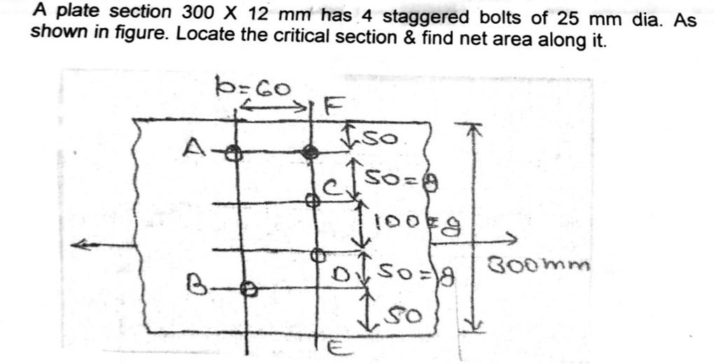 A plate section 300 X 12 mm has 4 staggered | StudyX