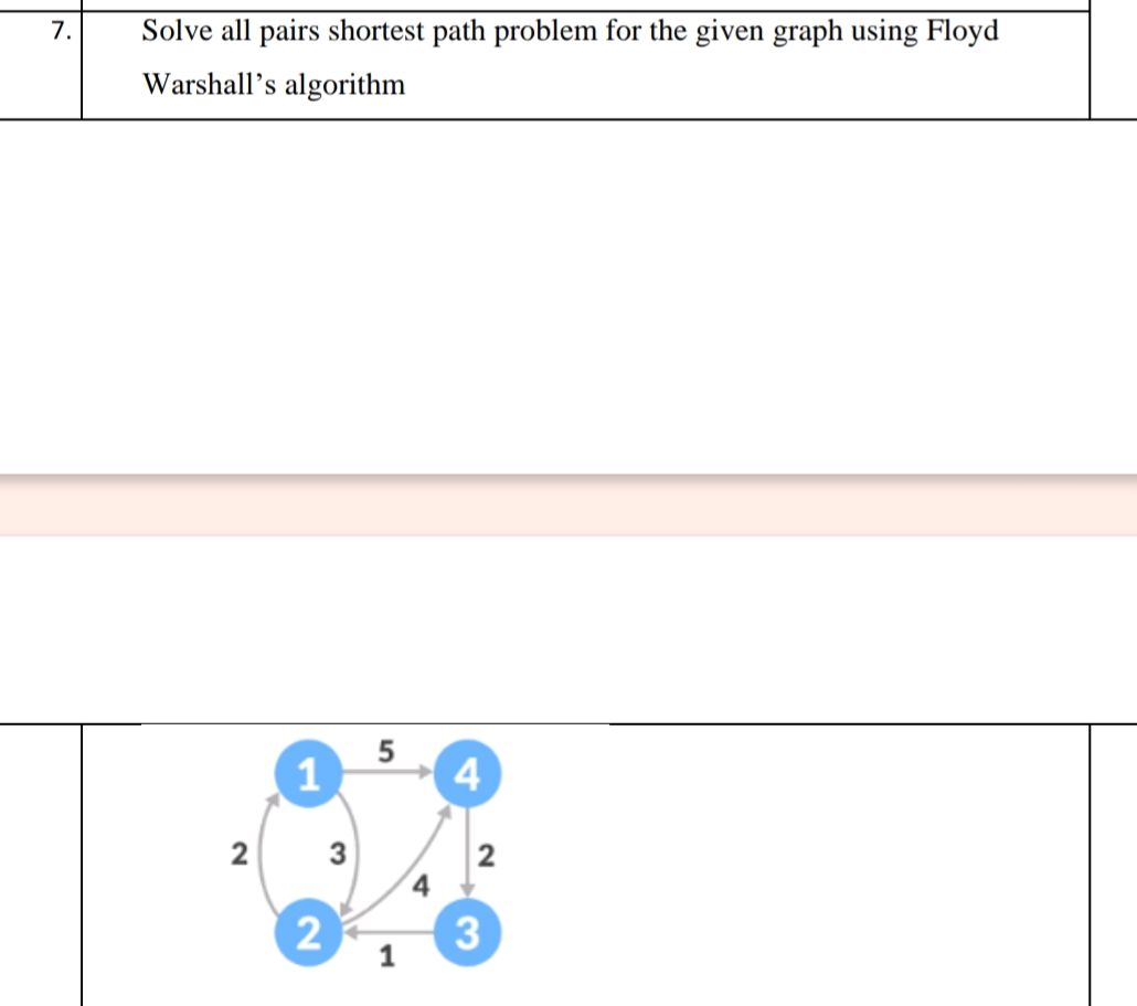 Solve all pairs shortest path problem for | StudyX