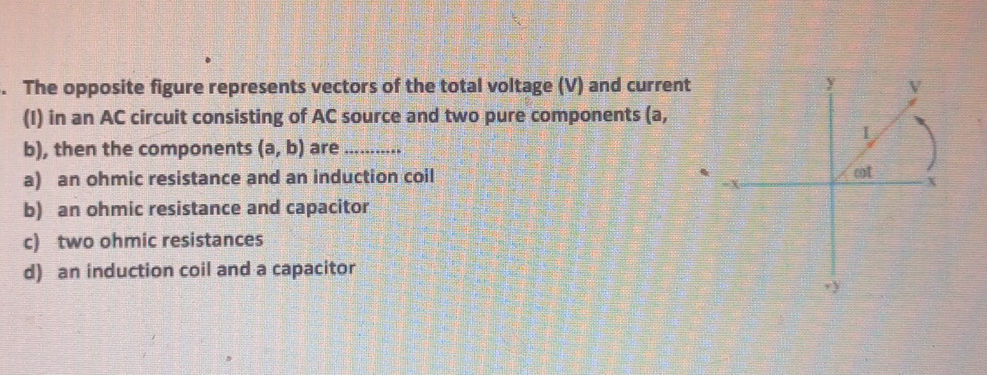 The opposite figure represents vectors of | StudyX