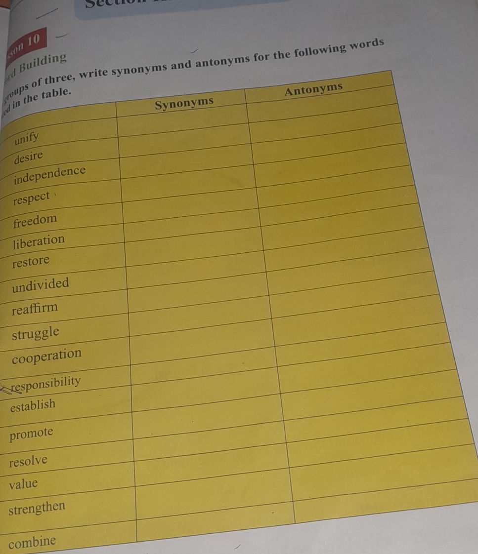 groups of three, write synonyms and antonyms | StudyX