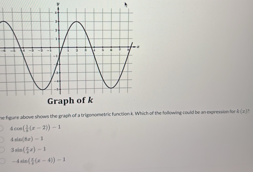 The figure above shows the graph of a | StudyX