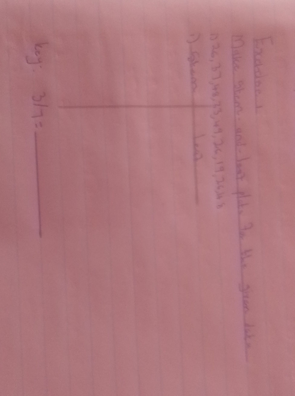 Make stem-and-leaf plot for the given data: | StudyX