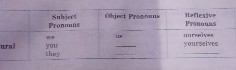 | Subject Pronouns | Object Pronouns | | StudyX