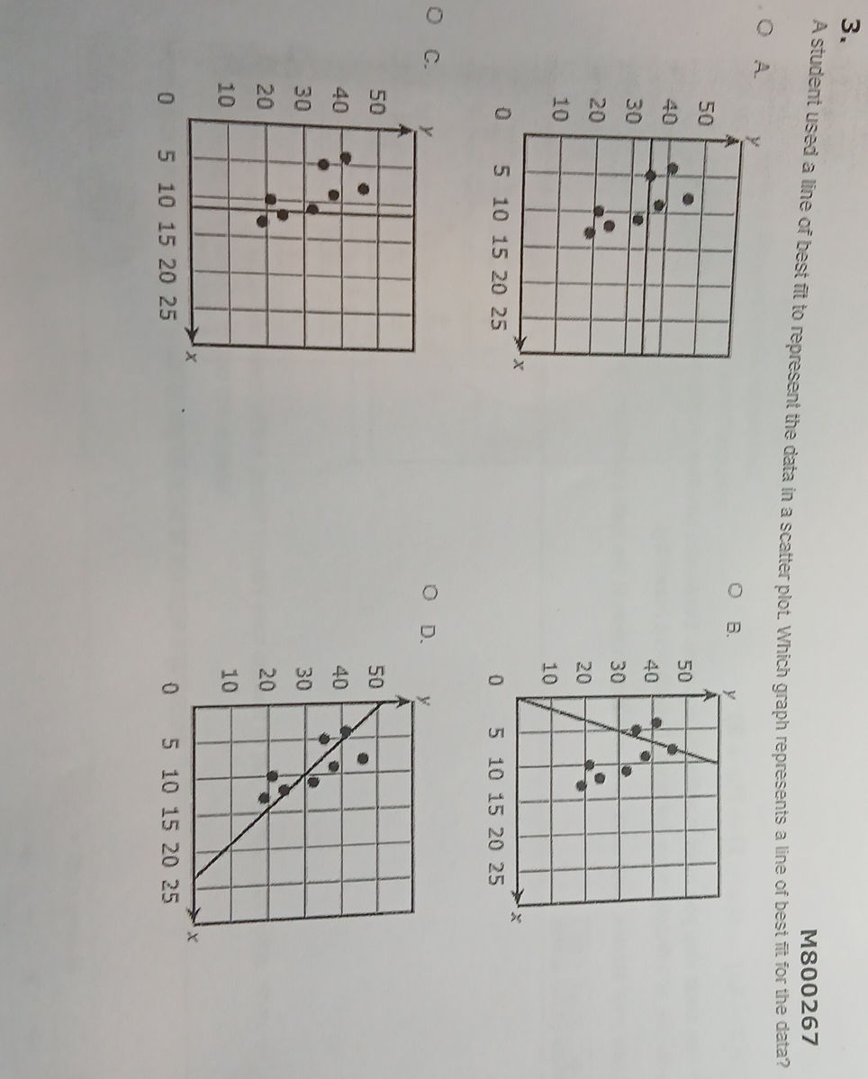 3. A student used a line of best fit to | StudyX