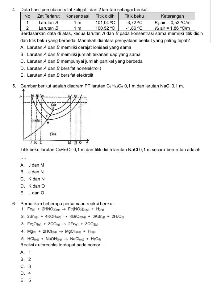 4. Data hasil percobaan sifat koligatif dari | StudyX