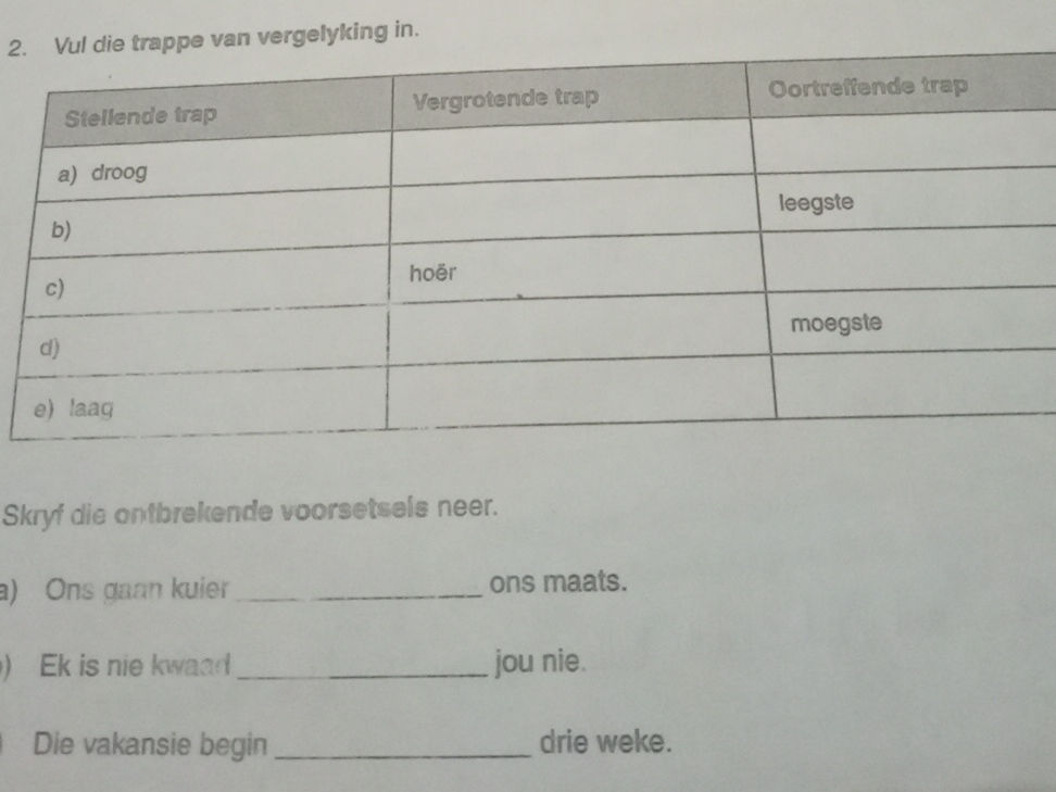 2. Vul die trappe van vergelyking in. | | StudyX