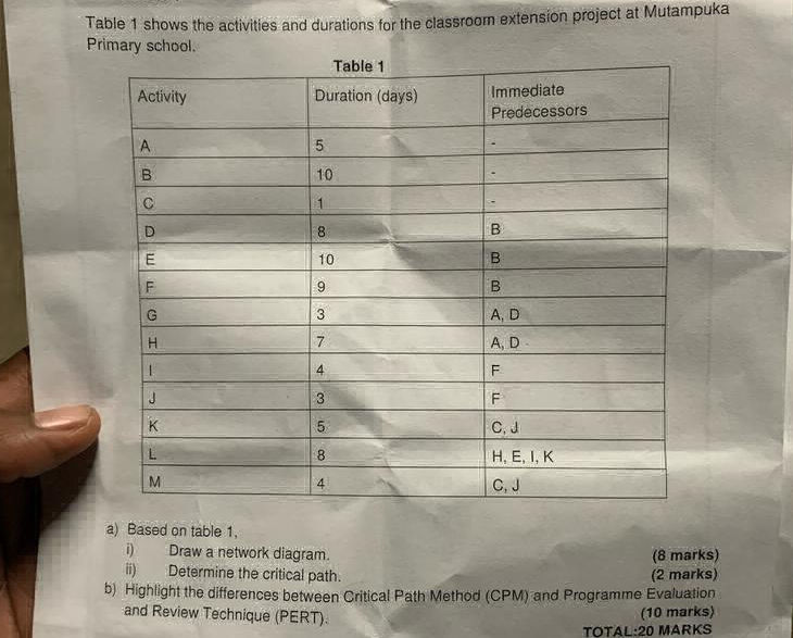 Table 1 shows the activities and durations | StudyX