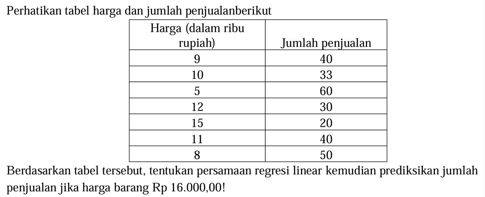 Perhatikan tabel harga dan jumlah penjualan | StudyX