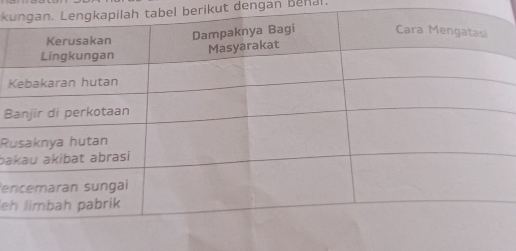 Lengkapilah tabel berikut dengan benar. | | StudyX