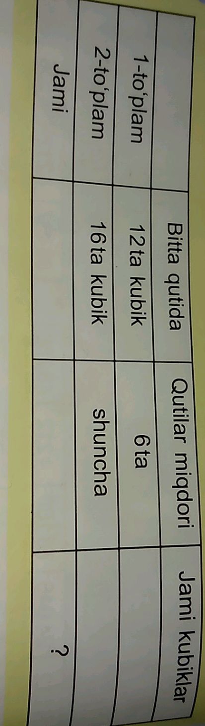 | Jami | 2-to'plam | 1-to'plam | Bitta | StudyX