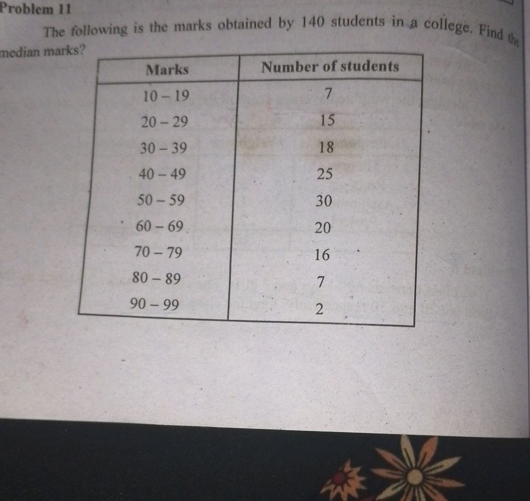 The following is the marks obtained by 140 | StudyX