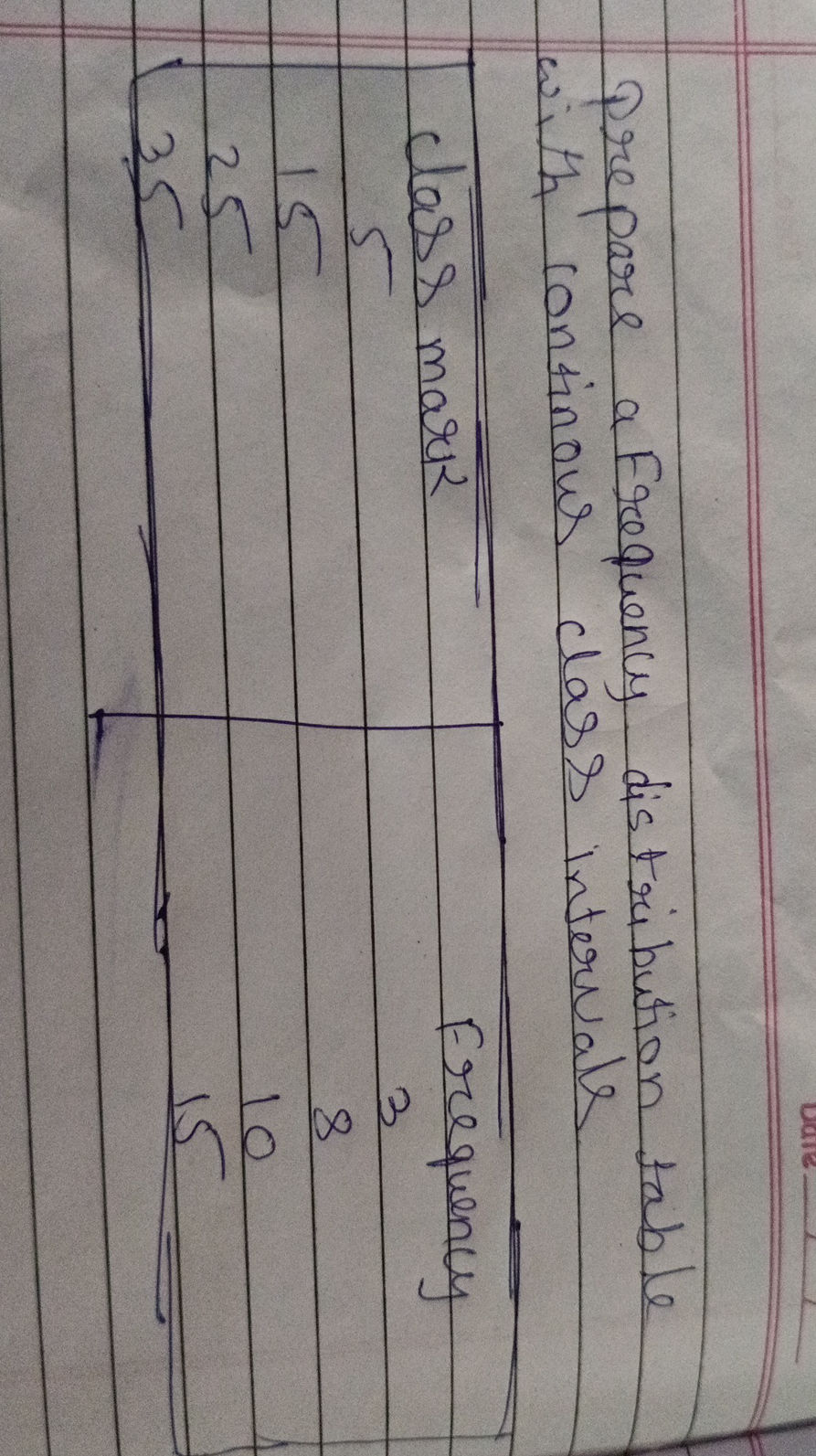 Prepare a Frequency distribution table with | StudyX
